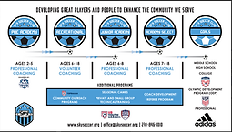 PROGRAMS | Skysoccer